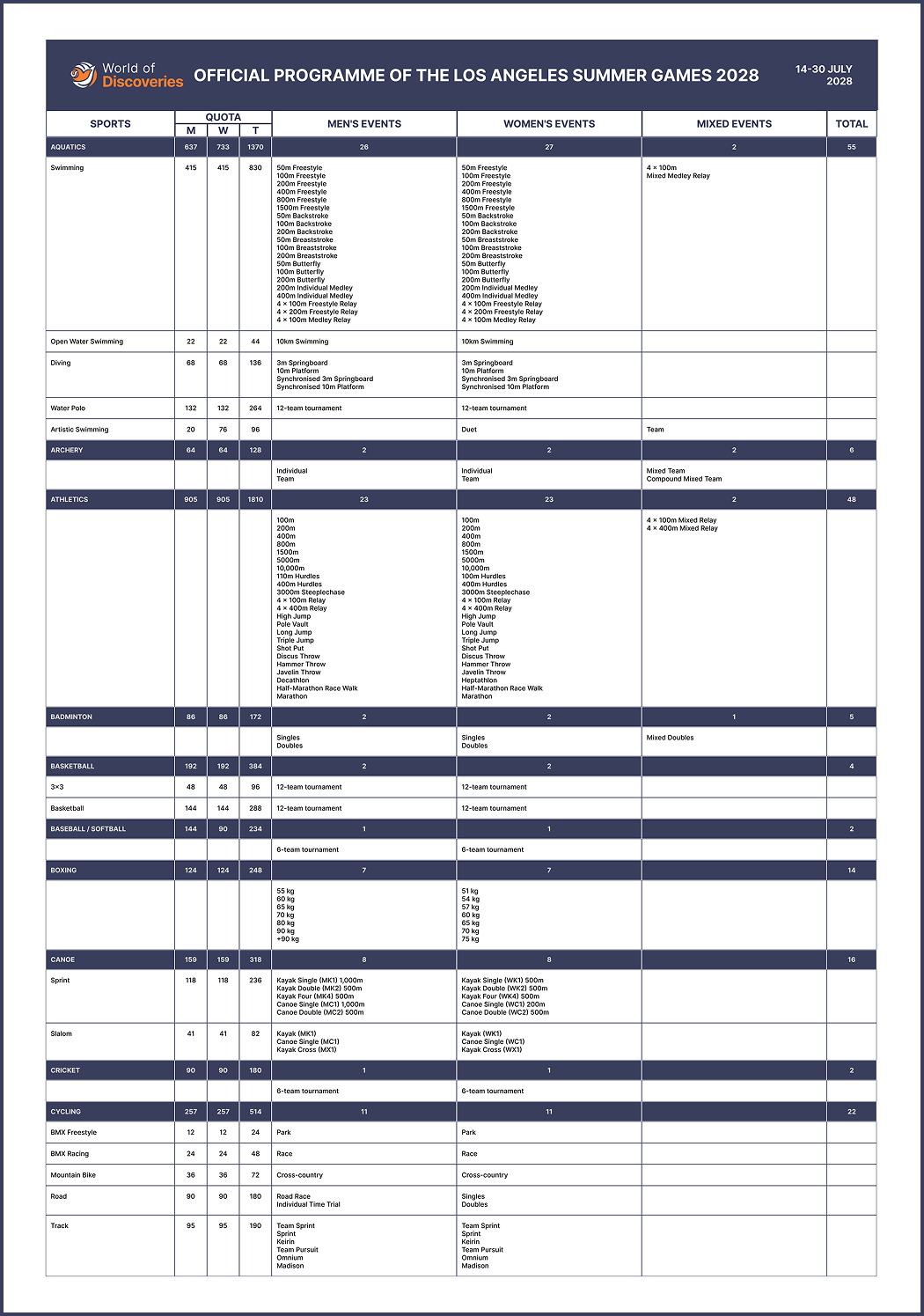 2028 Summer Games Los Angeles, USA - Travel Packages, Tours & Hospitality