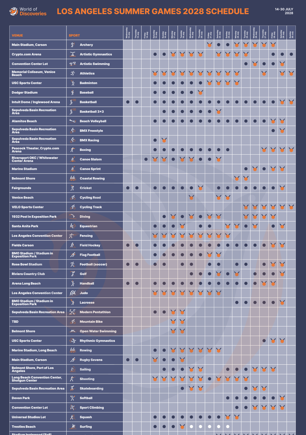 2028 Summer Games Los Angeles, USA - Travel Packages, Tours & Hospitality